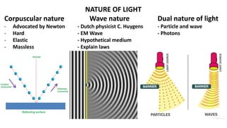 CLASS XII PHYSICS Chapter 7 - wave optics | PPTX