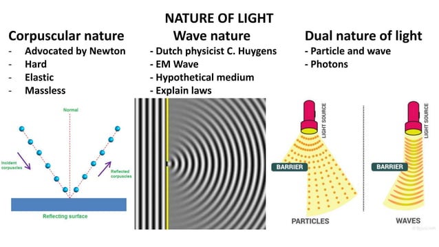 CLASS XII PHYSICS Chapter 7 - wave optics | PPTX | Physics | Science