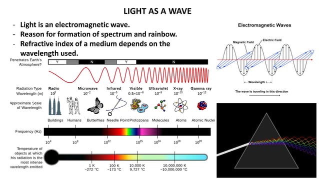 CLASS XII PHYSICS Chapter 7 - wave optics | PPTX | Physics | Science