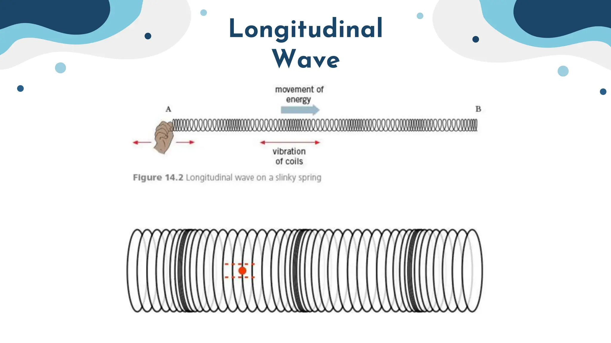 Cambridge Physics Chapter 7 Waves Mechanical Waves and Electromagnetic ...