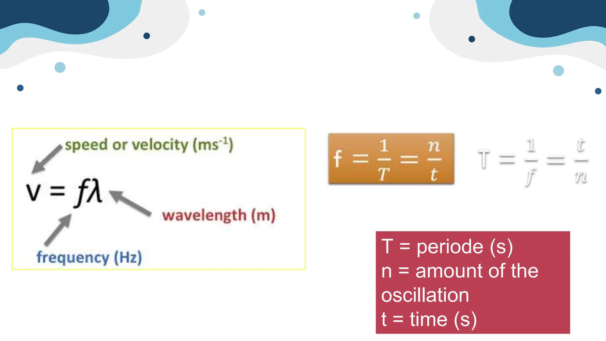Cambridge Physics Chapter 7 Waves Mechanical Waves and Electromagnetic ...