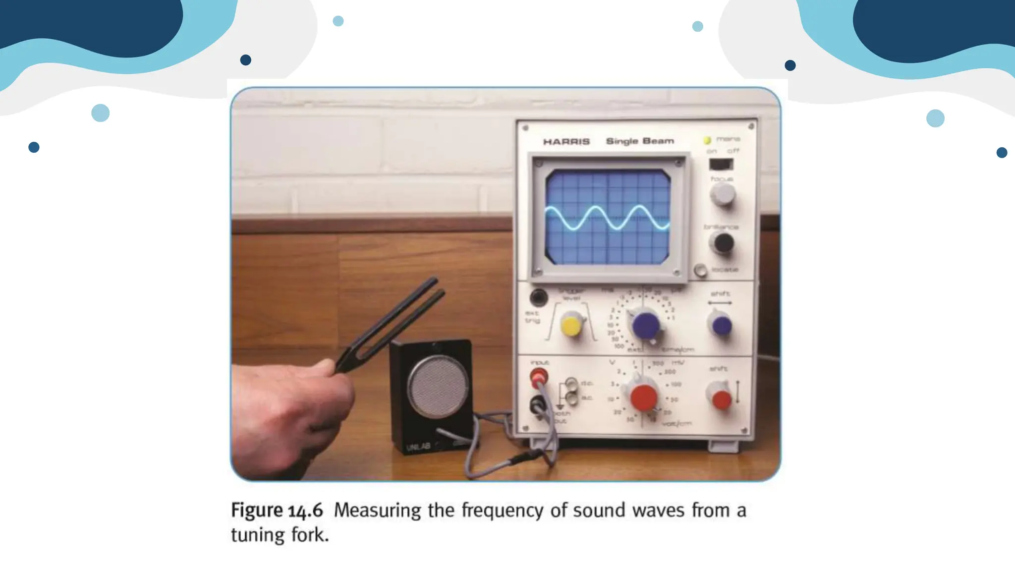 Cambridge Physics Chapter 7 Waves Mechanical Waves and Electromagnetic ...