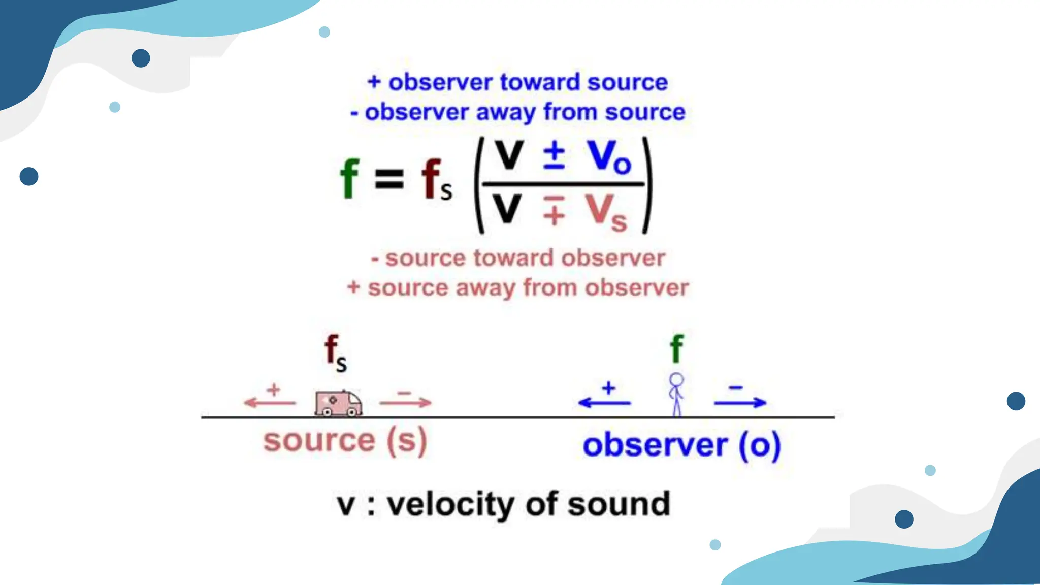 Cambridge Physics Chapter 7 Waves Mechanical Waves and Electromagnetic ...