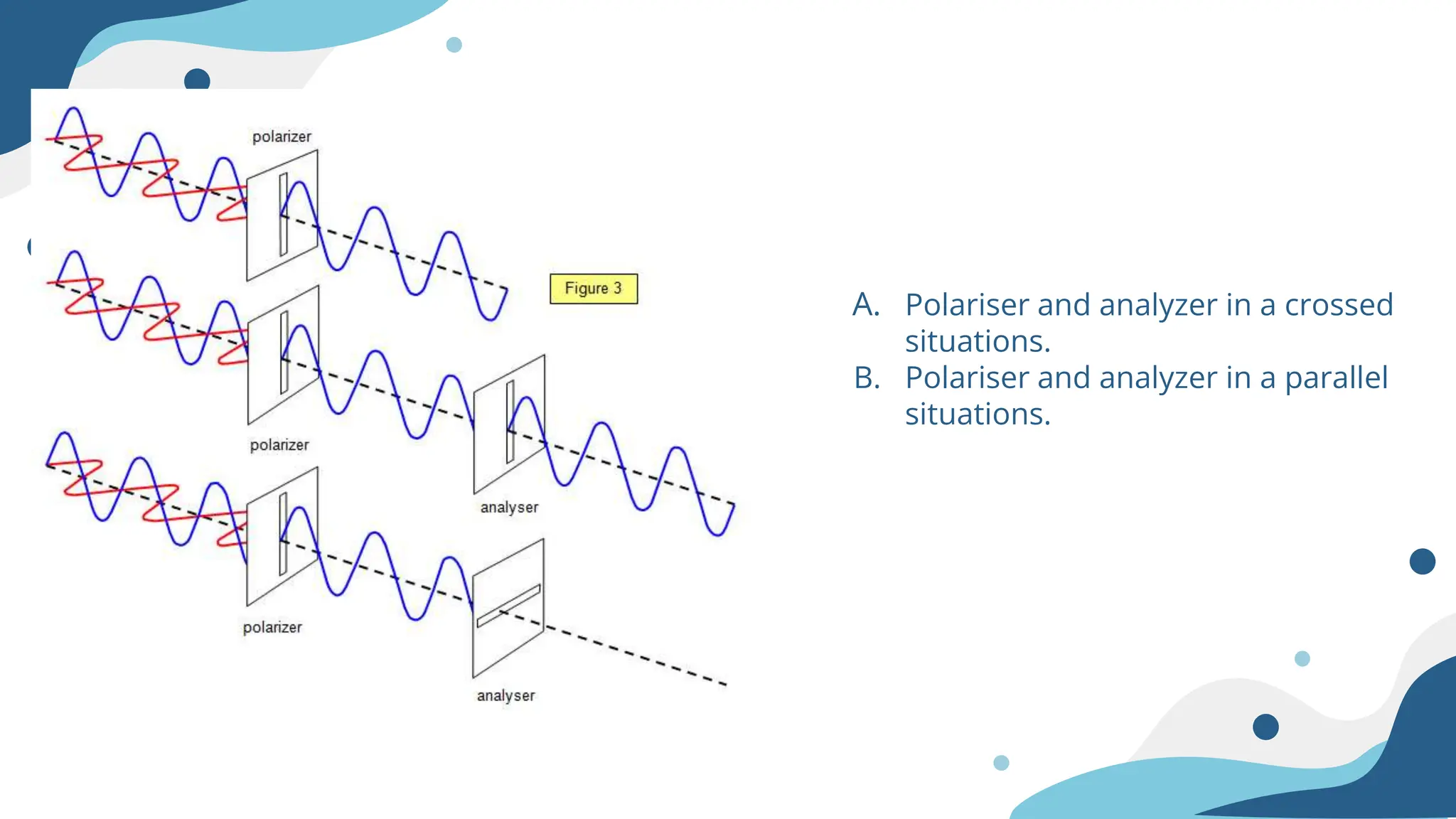 Cambridge Physics Chapter 7 Waves Mechanical Waves and Electromagnetic ...