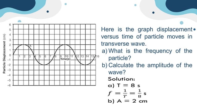Cambridge Physics Chapter 7 Waves Mechanical Waves and Electromagnetic Waves | PPTX | Physics ...