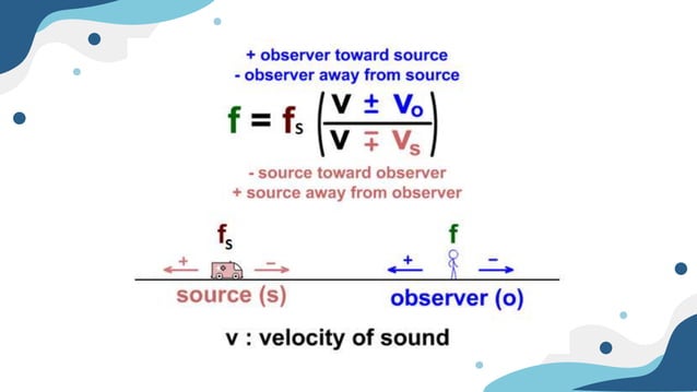 Cambridge Physics Chapter 7 Waves Mechanical Waves and Electromagnetic ...