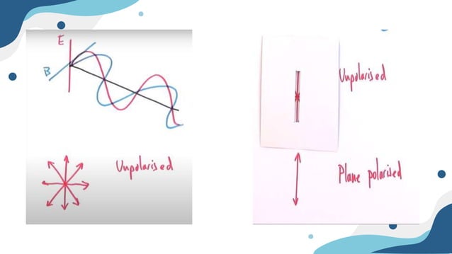 Cambridge Physics Chapter 7 Waves Mechanical Waves and Electromagnetic ...