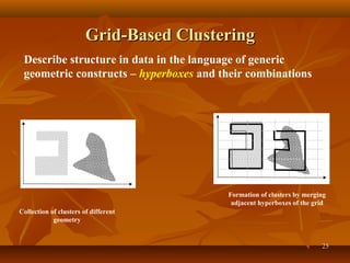 cluster analysis | PPT