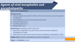 Viral Encephalitis and Encephalopathy.pptx