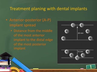 Dental implant biomechanics, treatment planing, and prosthetic ...