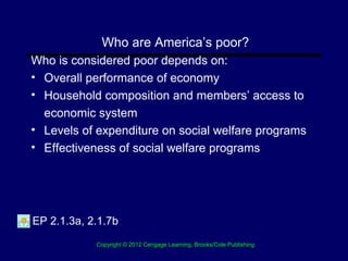 Chapter 7 Poverty and How to Help | PPT | Debated Sensitive Social ...