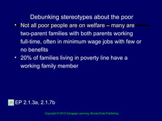 Chapter 7 Poverty and How to Help | PPT | Debated Sensitive Social ...