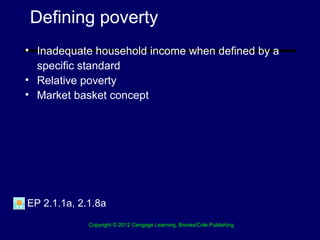 Chapter 7 Poverty and How to Help | PPT | Debated Sensitive Social ...