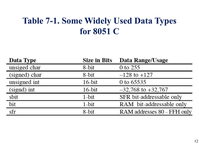 Chapter 7 8051 programming in c | PDF