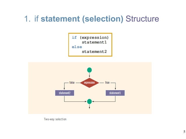 Chapter 7 8051 programming in c | PDF