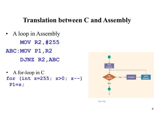 Chapter 7 8051 programming in c | PDF