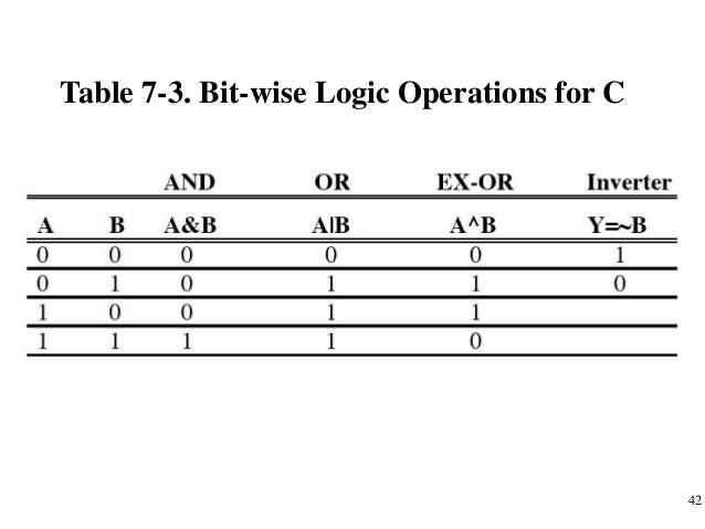 Chapter 7 8051 programming in c