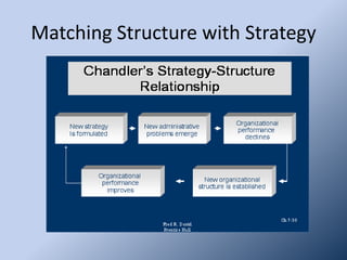 Chapter 7 strategic management | PPTX
