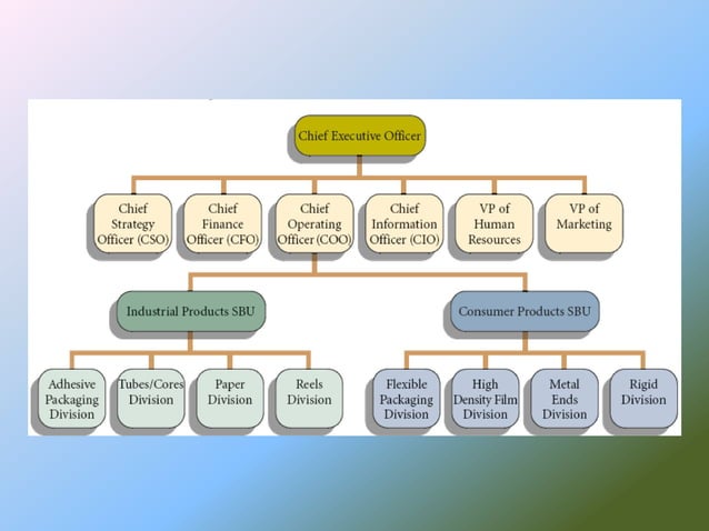 Chapter 7 strategic management | PPTX | Business Administration | Business