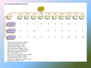 Chapter 7 strategic management | PPTX