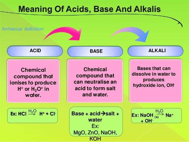 Chapter 7 Acid & Bases part 1