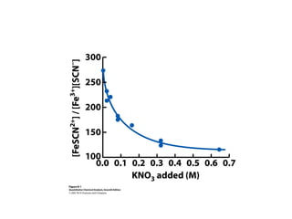 Chapter 7 activity | PPT
