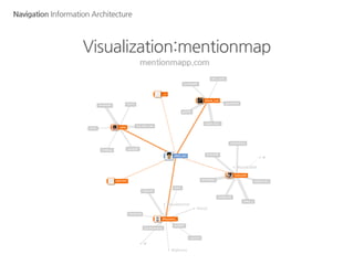 Information Architecture, Chapter7 | PPT