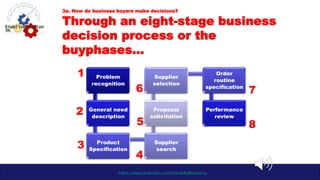 Chapter 7 Analyzing Business Markets | PPT