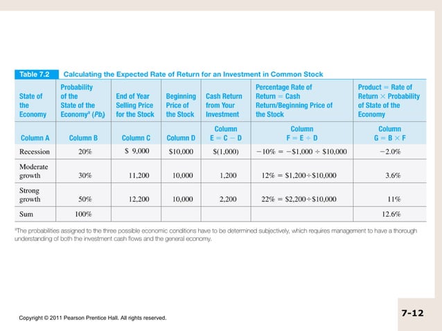 Chapter 7 an introduction to risk and return | PPT