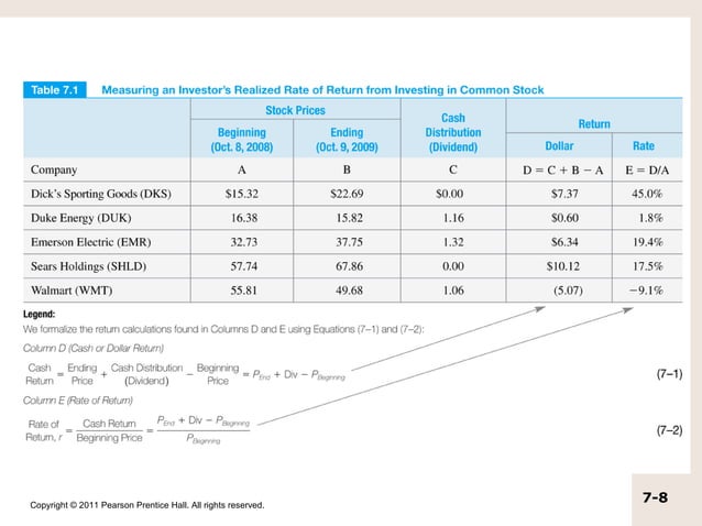 Chapter 7 an introduction to risk and return | PPT