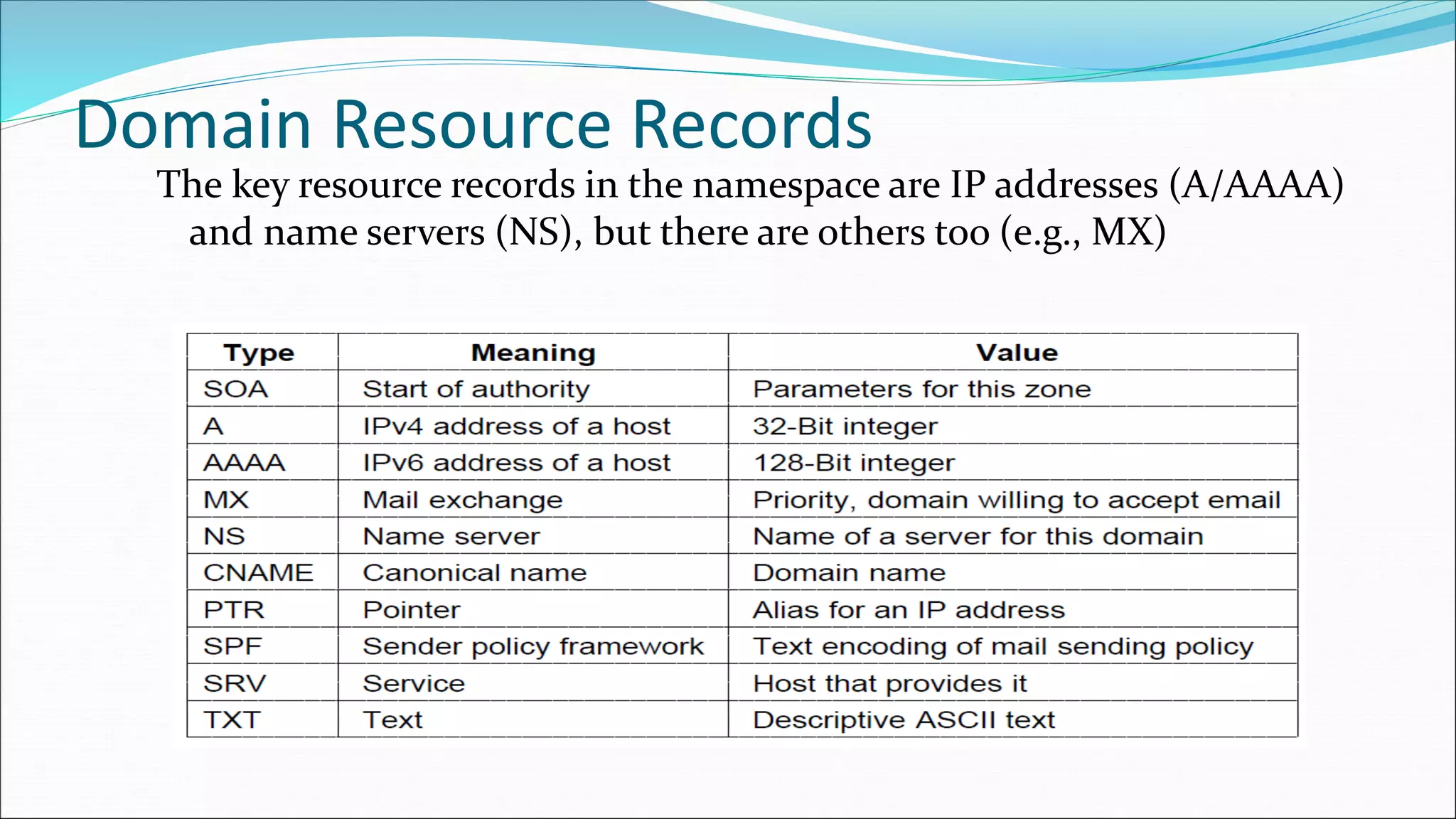 Computer Networks - DNS | PPT