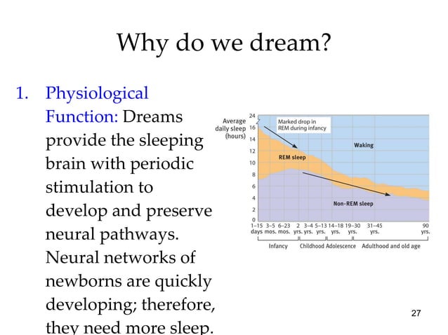 Chapter 7 ap psych- States of Consciousness | PPT