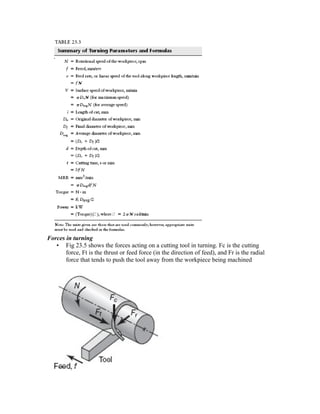 Chapter7b machining turning | DOC