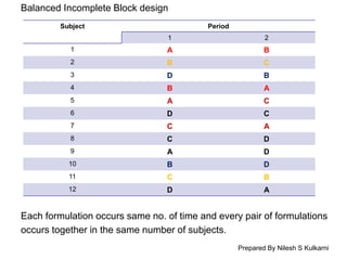 Bioavailability and Bioequivalence | PPT