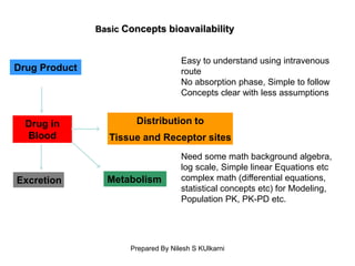 Bioavailability and Bioequivalence | PPT