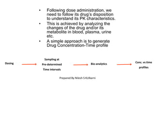 Bioavailability and Bioequivalence | PPT