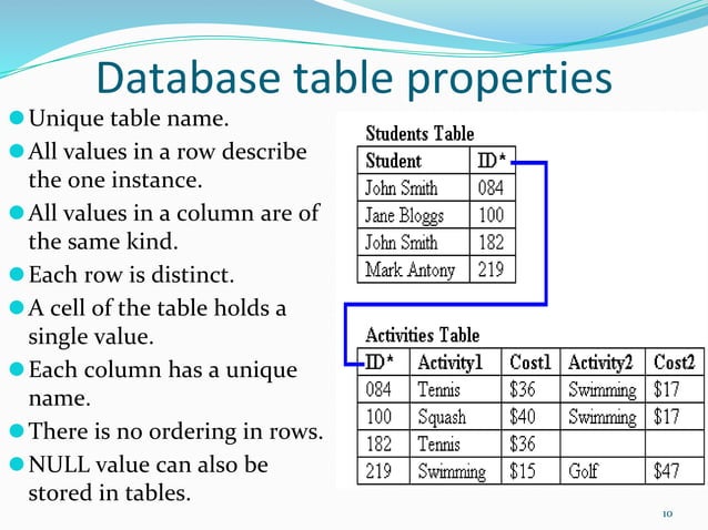 Chapter 7 Basic Data Storage.pptx