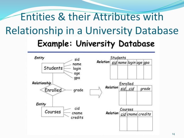 Chapter 7 Basic Data Storage.pptx