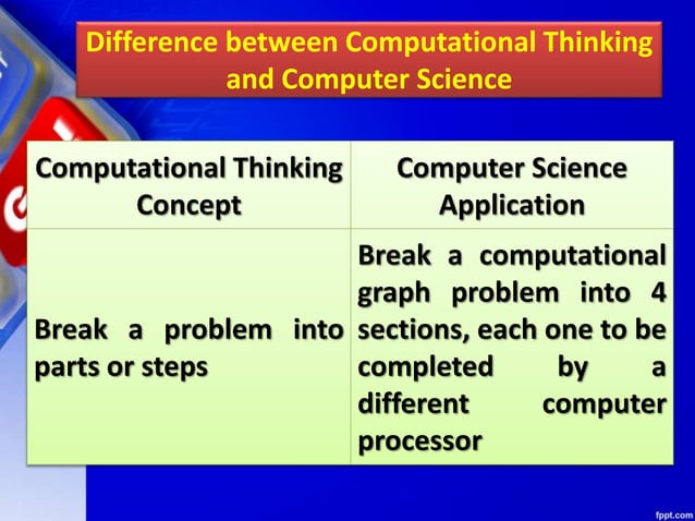 Chapter 7 basics of computational thinking | PPTX