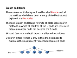 Design and analysis of algorithms _ Branch and bound.pptx