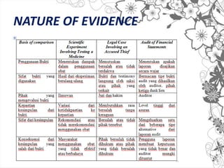 Chapter 7 - Bukti Audit | PPTX