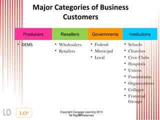 Chapter 7 Business Marketing with NOTES | PPT