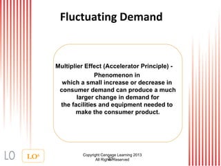 Chapter 7 Business Marketing with NOTES | PPT