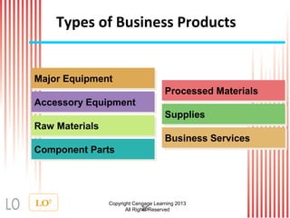 Chapter 7 Business Marketing with NOTES | PPT | Business | Business and ...