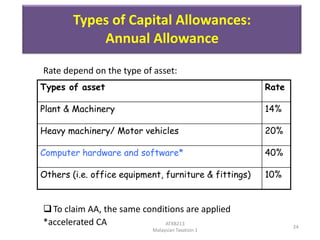 Chapter 7; capital allowances students | PPTX