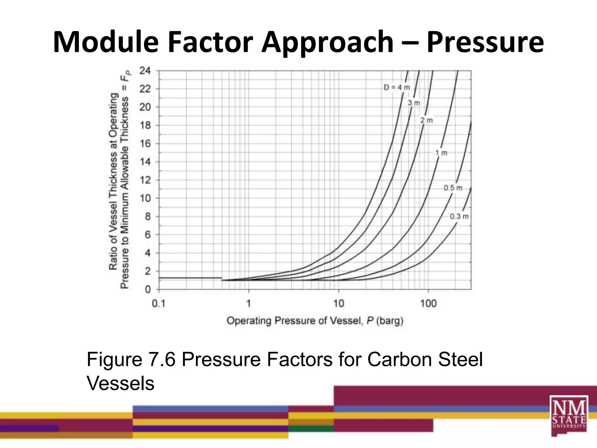 Chapter 7 capital cost estimation | PPTX