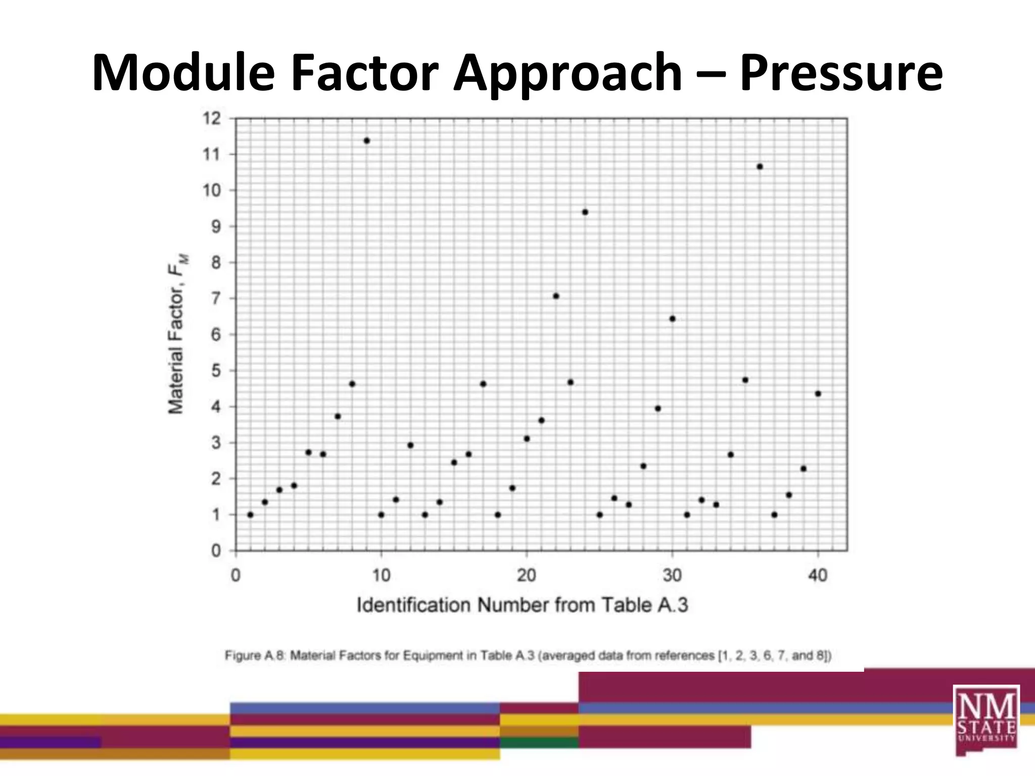 Chapter 7 capital cost estimation | PPTX