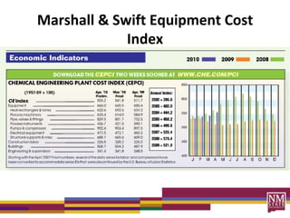 Chemical Engineering Plant Cost Index