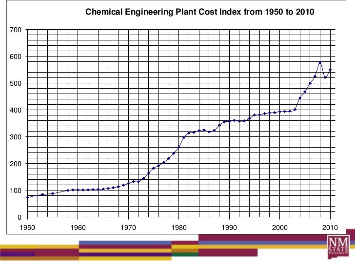 Chapter 7 capital cost estimation