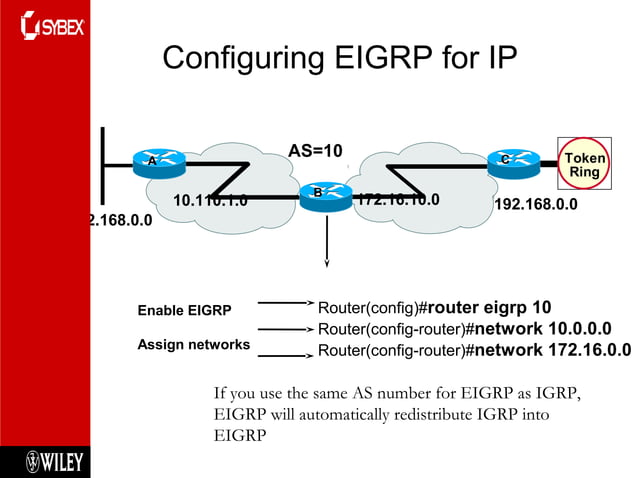 Chapter7ccna | PPT